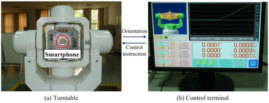 Real-Time UAV Autonomous Localization Based on Smartphone Sensors
