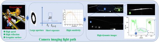 Sensors | Free Full-Text | Reliable and Accurate Wheel Size Measurement ...
