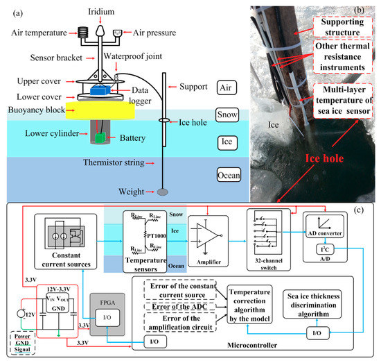 Design and Performance Analysis of a Multilayer Sea Ice Temperature ...