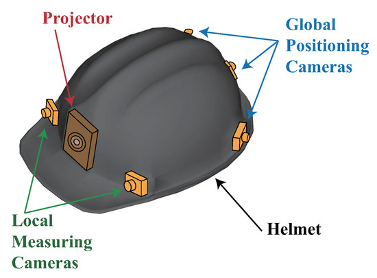 A Multi-Camera Rig with Non-Overlapping Views for Dynamic Six-Degree-of ...
