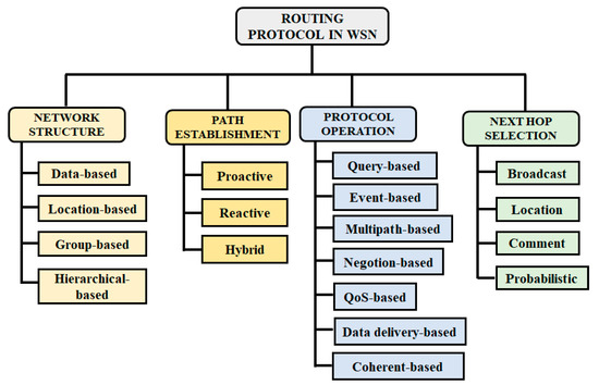Optimized Clustering Algorithms for Large Wireless Sensor Networks: A ...