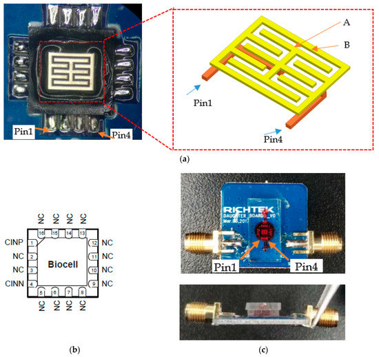 A Novel Mass-Producible Capacitive Sensor with Fully Symmetric 3D ...