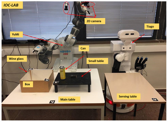 Sensors | Free Full-Text | PMK—A Knowledge Processing Framework for Autonomous Robotics ...