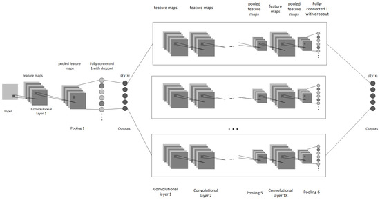 Reconstruction of 3D Object Shape Using Hybrid Modular Neural Network Architecture Trained on 3D ...