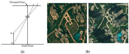 Sensors | Free Full-Text | Patch Matching and Dense CRF-Based Co ...