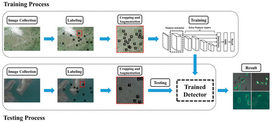 Application of Deep-Learning Methods to Bird Detection Using Unmanned ...