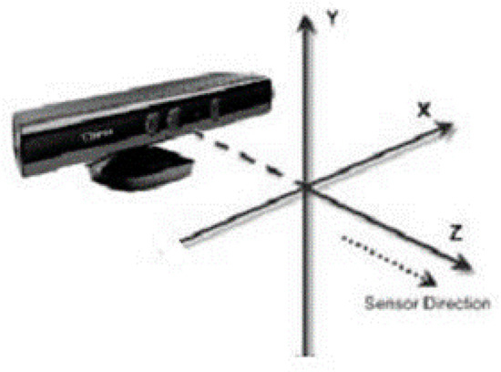 Mobile Robot Indoor Positioning Based on a Combination of Visual and ...