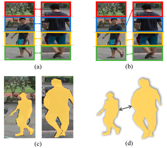 A Dynamic Part-Attention Model for Person Re-Identification