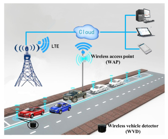 An Improved Roadside Parking Space Occupancy Detection Method Based on ...