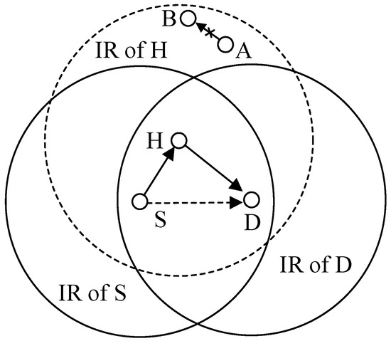 Interference Range-Reduced Cooperative Multiple Access with Optimal Relay Selection for Large ...