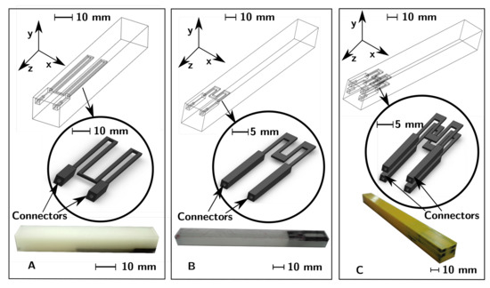 Dynamic Measurements Using FDM 3D-Printed Embedded Strain Sensors