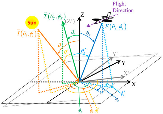 A Flight Direction Design Method for Airborne Spectral Imaging ...