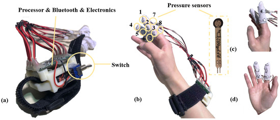 HiFinger: One-Handed Text Entry Technique for Virtual Environments ...
