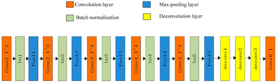 Improved Machine Learning Approach for Wavefront Sensing