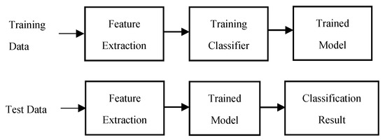 Sensors | Free Full-Text | Practical Inter-Floor Noise Sensing System ...