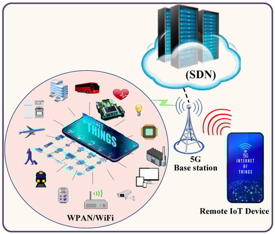 An Effective Multifactor Authentication Mechanism Based on Combiners of Hash Function over ...