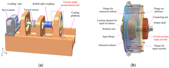 Sensors | Free Full-Text | A New Error Model and Compensation Strategy ...