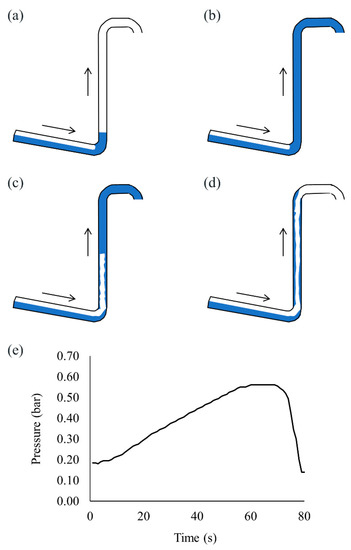 Monitoring Severe Slugging in Pipeline-Riser System Using ...
