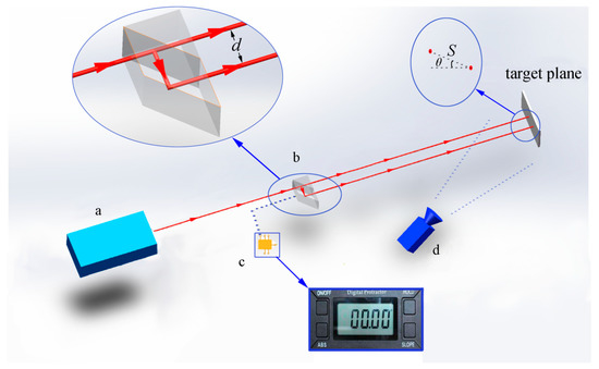 An Accurate Image Measurement Method Based on a Laser-Based Virtual Scale