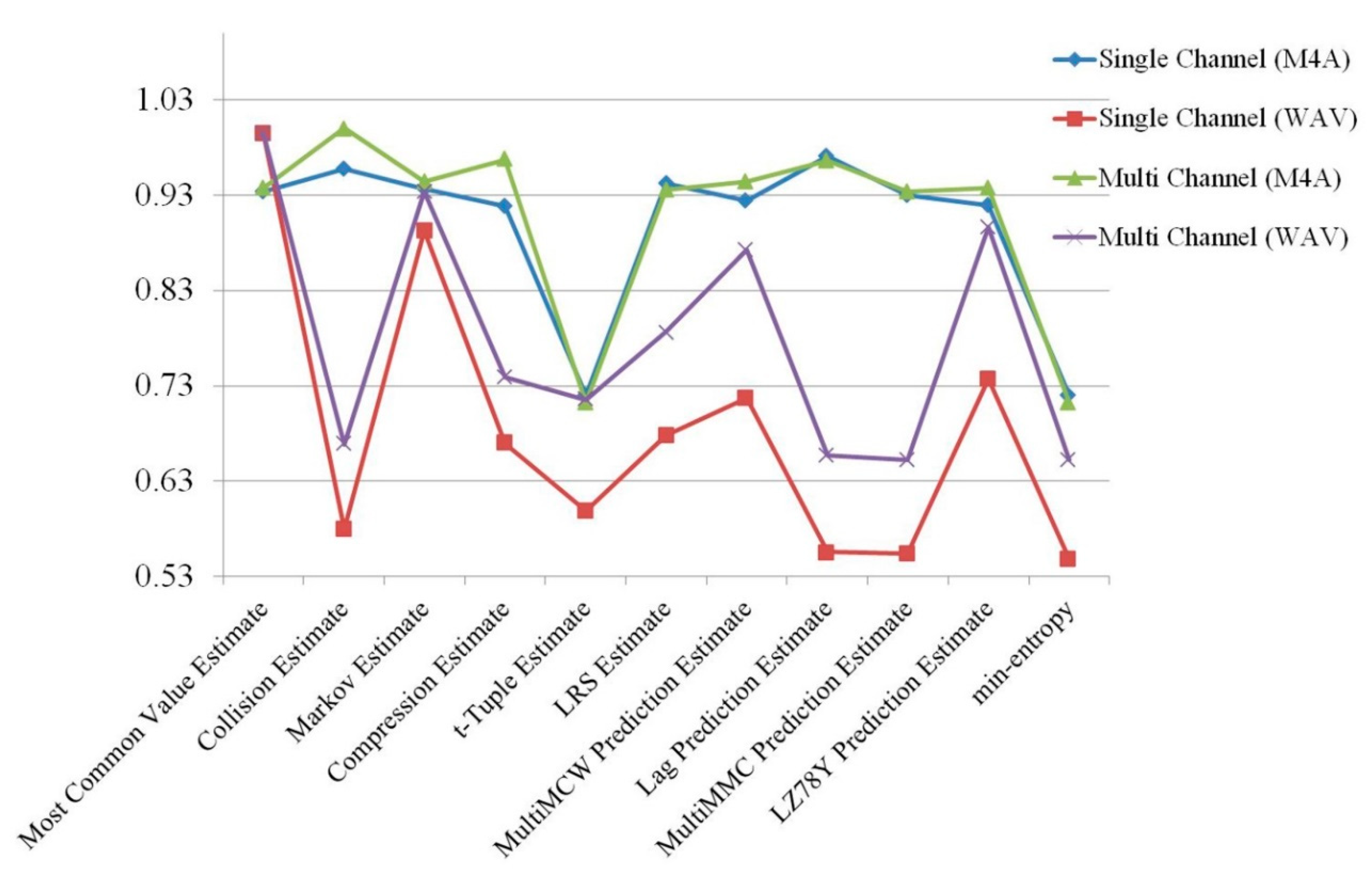 Sensors | Free Full-Text | True Random Number Generator (TRNG) Utilizing FM Radio Signals for ...