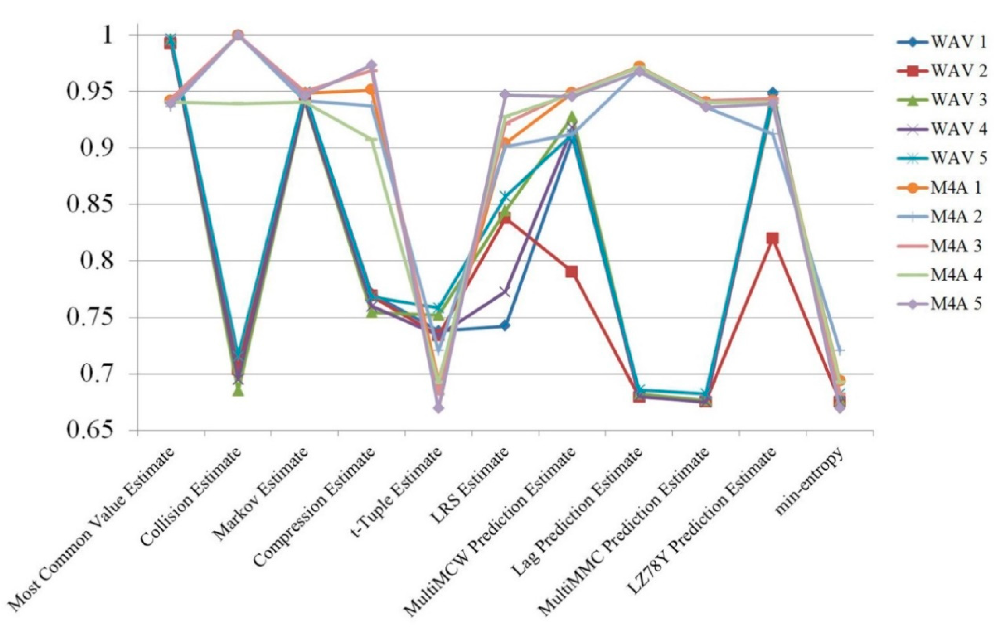 Sensors | Free Full-Text | True Random Number Generator (TRNG ...