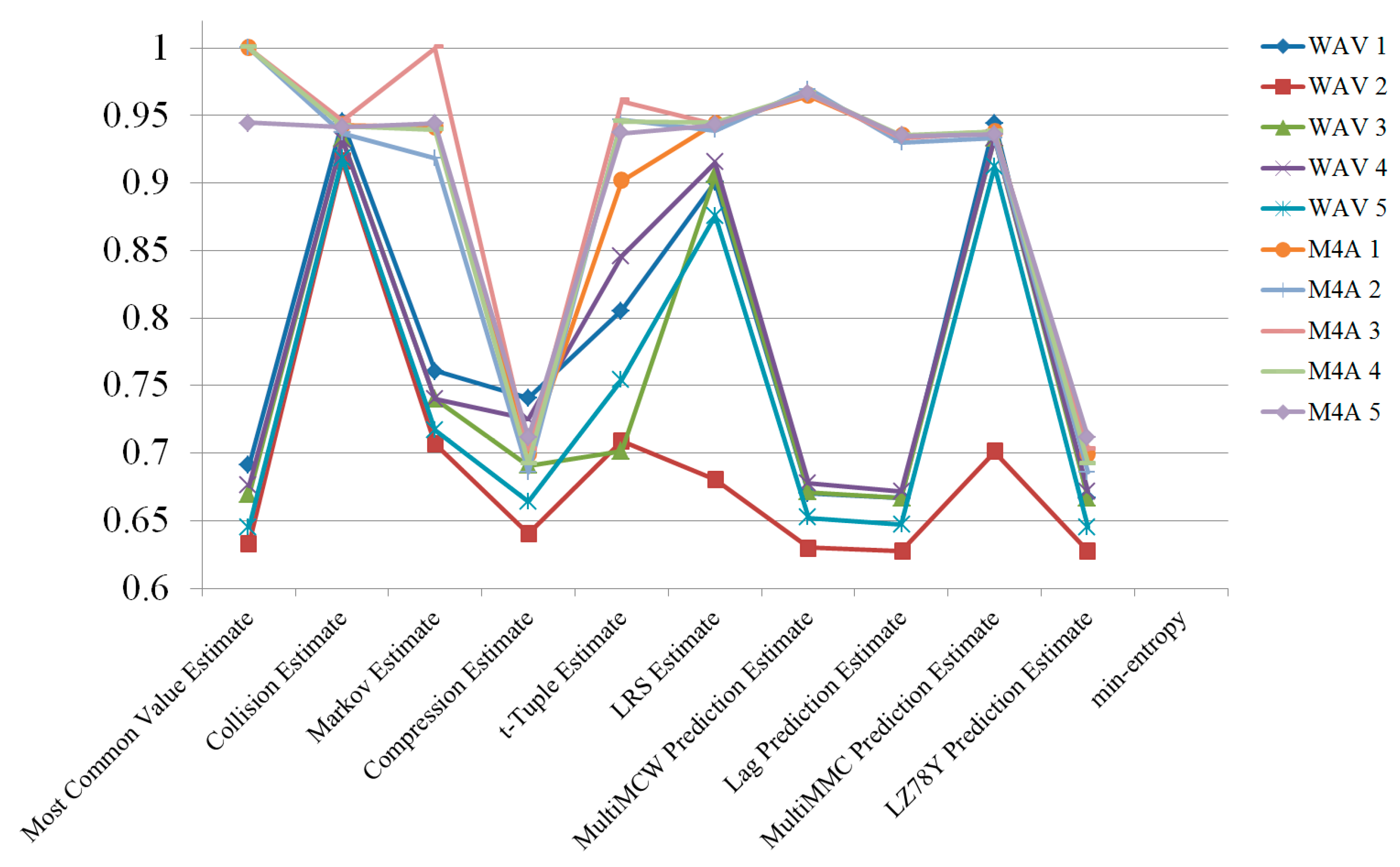 Sensors | Free Full-Text | True Random Number Generator (TRNG ...