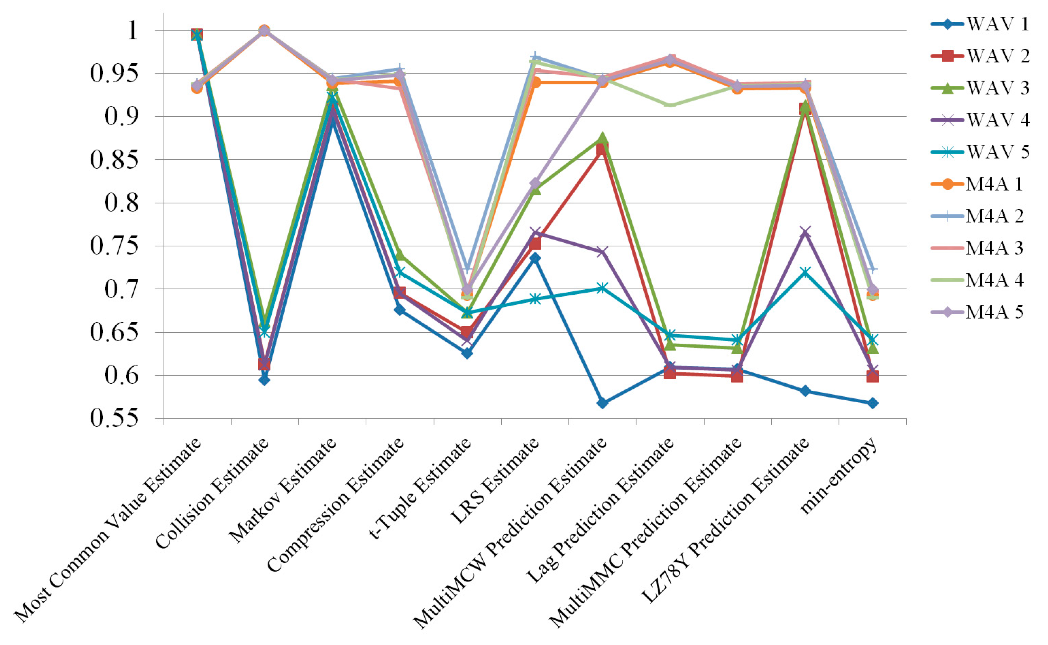 Sensors | Free Full-Text | True Random Number Generator (TRNG ...