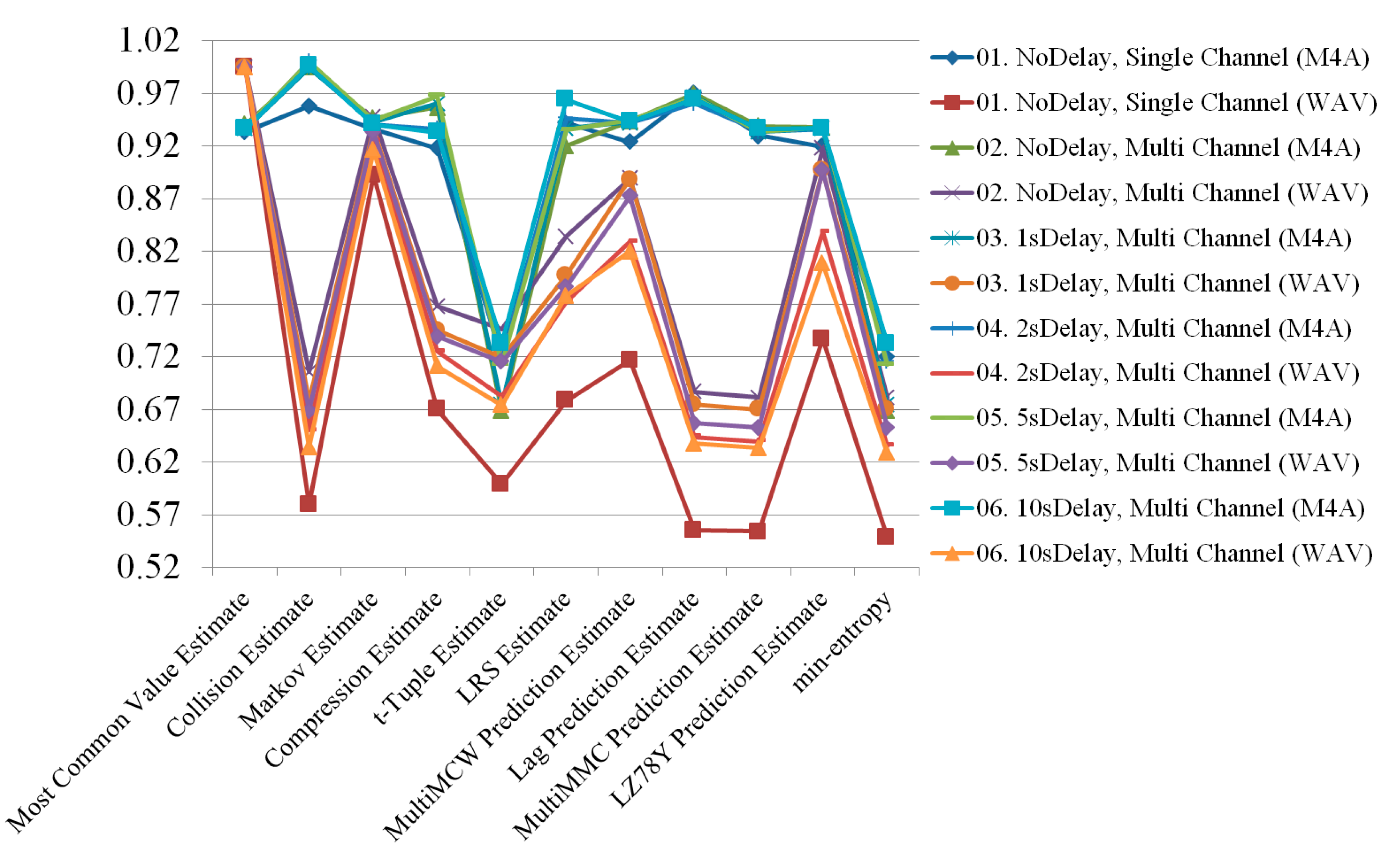 Sensors | Free Full-Text | True Random Number Generator (TRNG ...