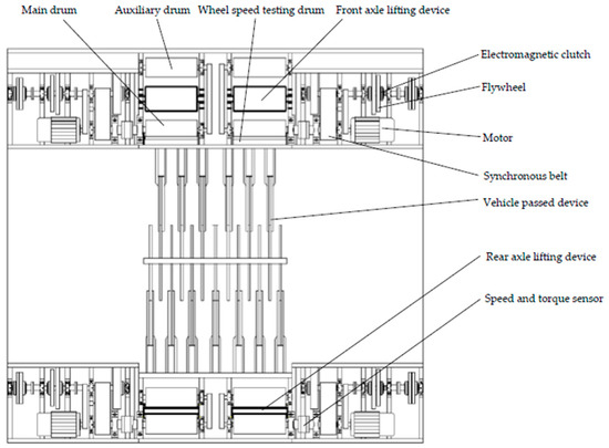 Double-Drum Test Bench for Variable Load Transfer Simulation by ...