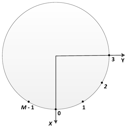 Sensors | Free Full-Text | A Robust Direction of Arrival Estimation ...