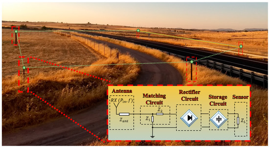 Parasitics Impact on the Performance of Rectifier Circuits in Sensing ...