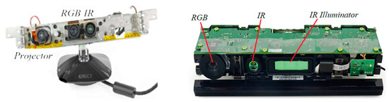 A New Model of RGB-D Camera Calibration Based on 3D Control Field