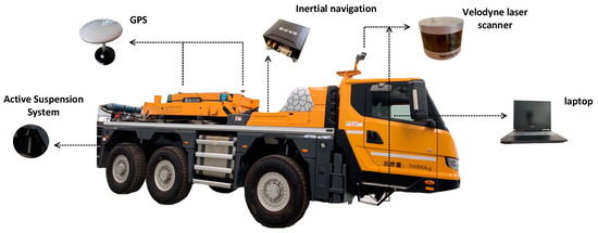Pose Prediction of Autonomous Full Tracked Vehicle Based on 3D Sensor