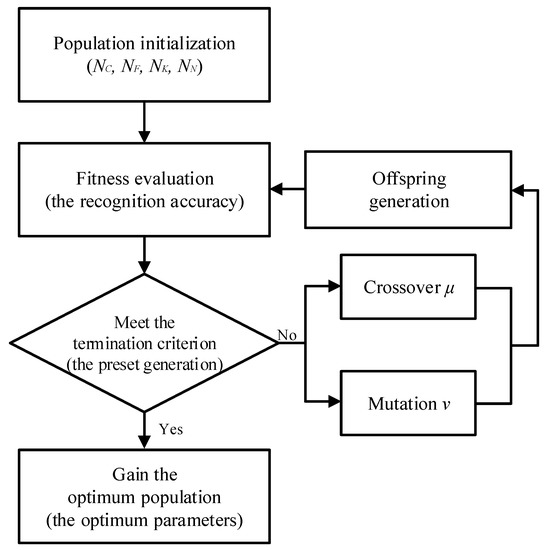 Sensors | Free Full-Text | A Novel Method for Identifying Crack and ...