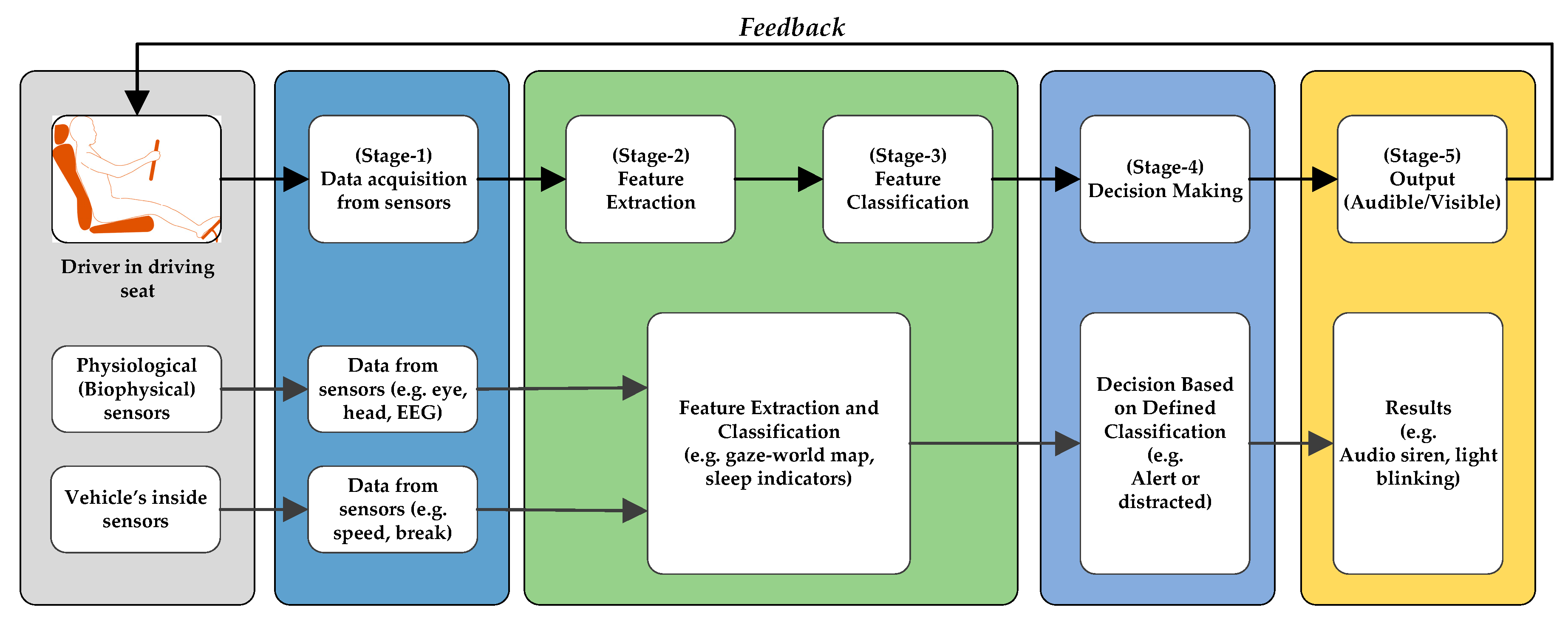 Sensors Free Full Text Gaze And Eye Tracking Techniques And Sensors Free Full Text Gaze And Eye Tracking Techniques And