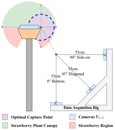 L*a*b*Fruits: A Rapid and Robust Outdoor Fruit Detection System ...