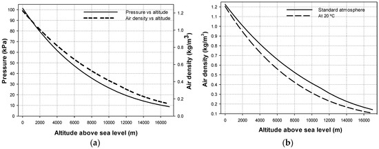 Experimental Study of Visual Corona under Aeronautic Pressure ...