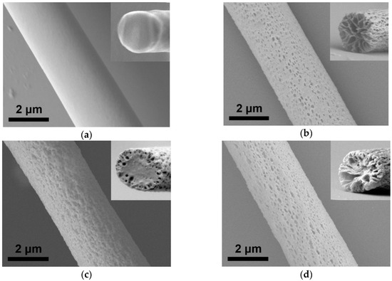 Performance Enhancement of a Quartz Tuning Fork Sensor Using a ...
