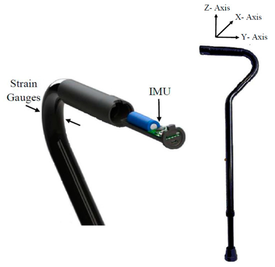 A Multi-Sensor Cane Can Detect Changes in Gait Caused by Simulated Gait ...