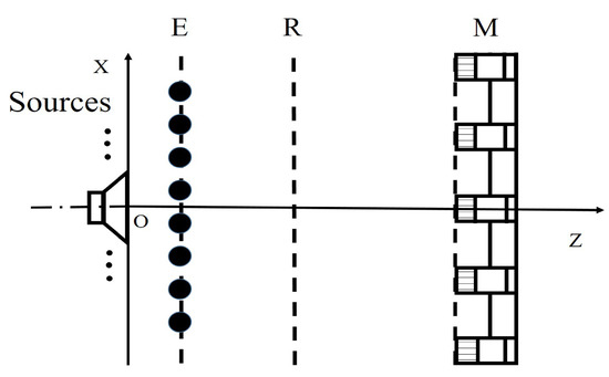Sensors Free Full Text A Sound Source Identification Algorithm Based On Bayesian Compressive