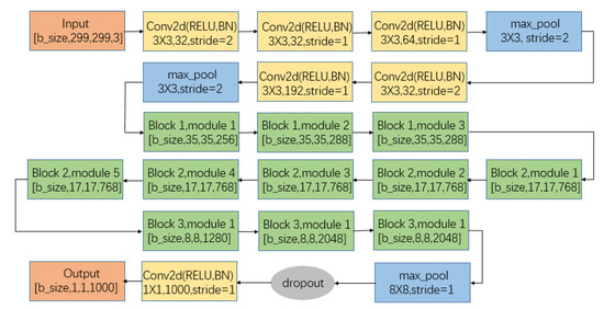 Sensors | Free Full-Text | Measurement of Gas-Oil Two-Phase Flow ...