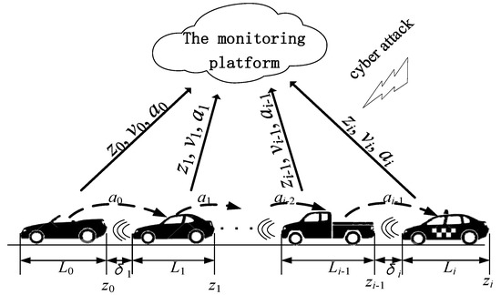 Secure State Estimation for Motion Monitoring of Intelligent Connected ...