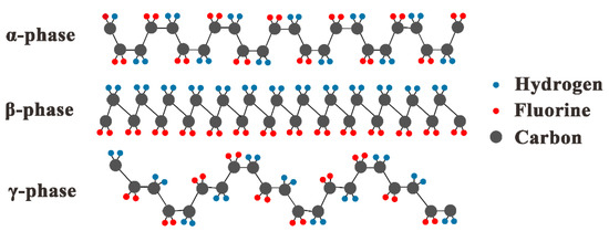 A Flexible Film Bulk Acoustic Resonator Based on β-Phase Polyvinylidene ...