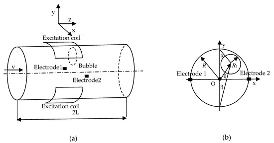 Study on Weight Function Distribution of Hybrid Gas-Liquid Two-Phase ...
