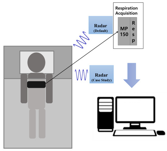 Radar-Based Detection of Respiration Rate with Adaptive Harmonic ...