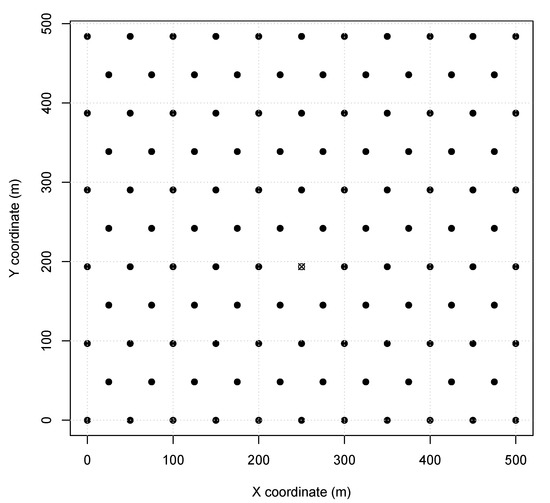 Sensors | Free Full-Text | Modeling Time Requirements of CPS in ...