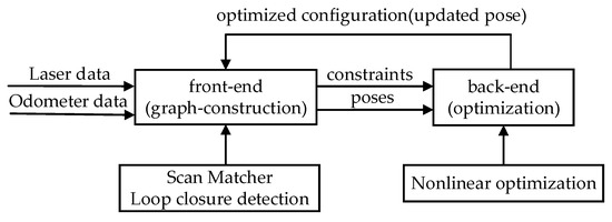 Sensors | Free Full-Text | Multi-Objective Optimization of Loop Closure ...