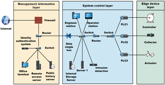 A Novel Blockchain Framework for Industrial IoT Edge Computing