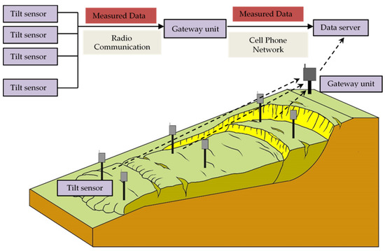 Investigation on Surface Tilting in the Failure Process of Shallow ...
