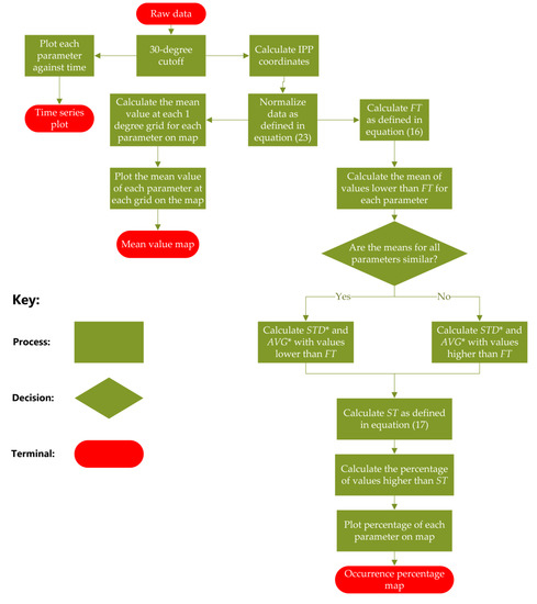 Sensors | Free Full-Text | Analysis of the Relationship between ...
